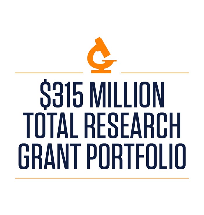 The University of Texas at El Paso - UTEP