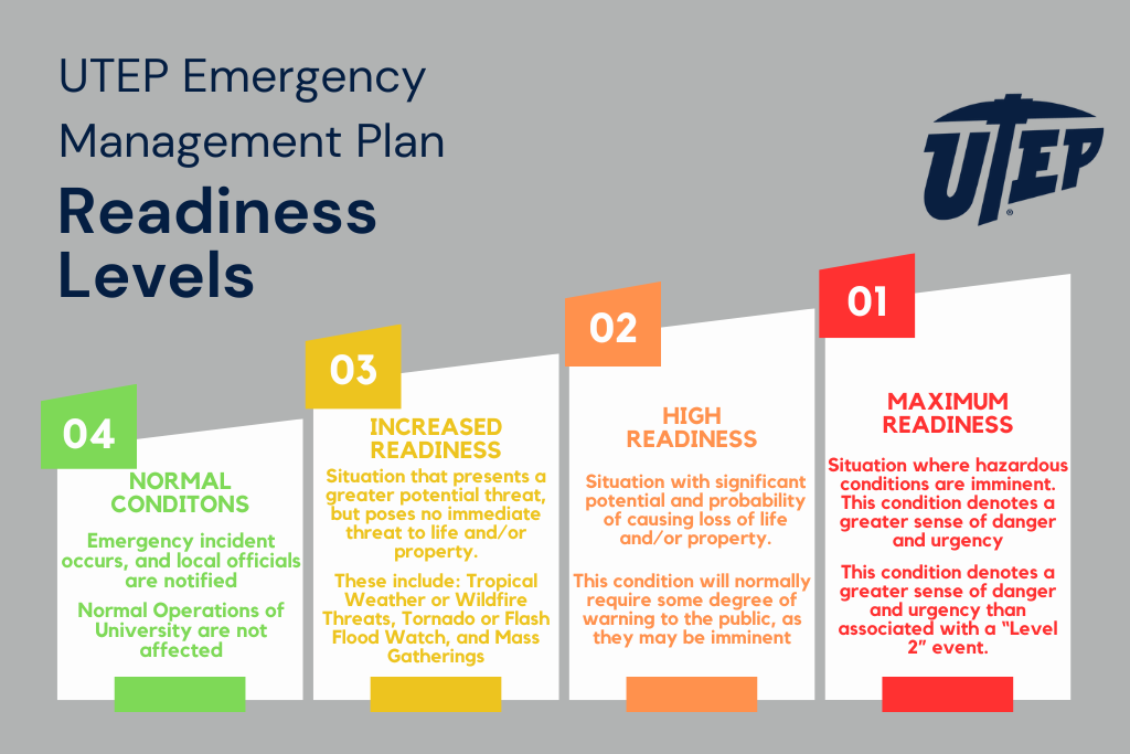 Old Emergency Management