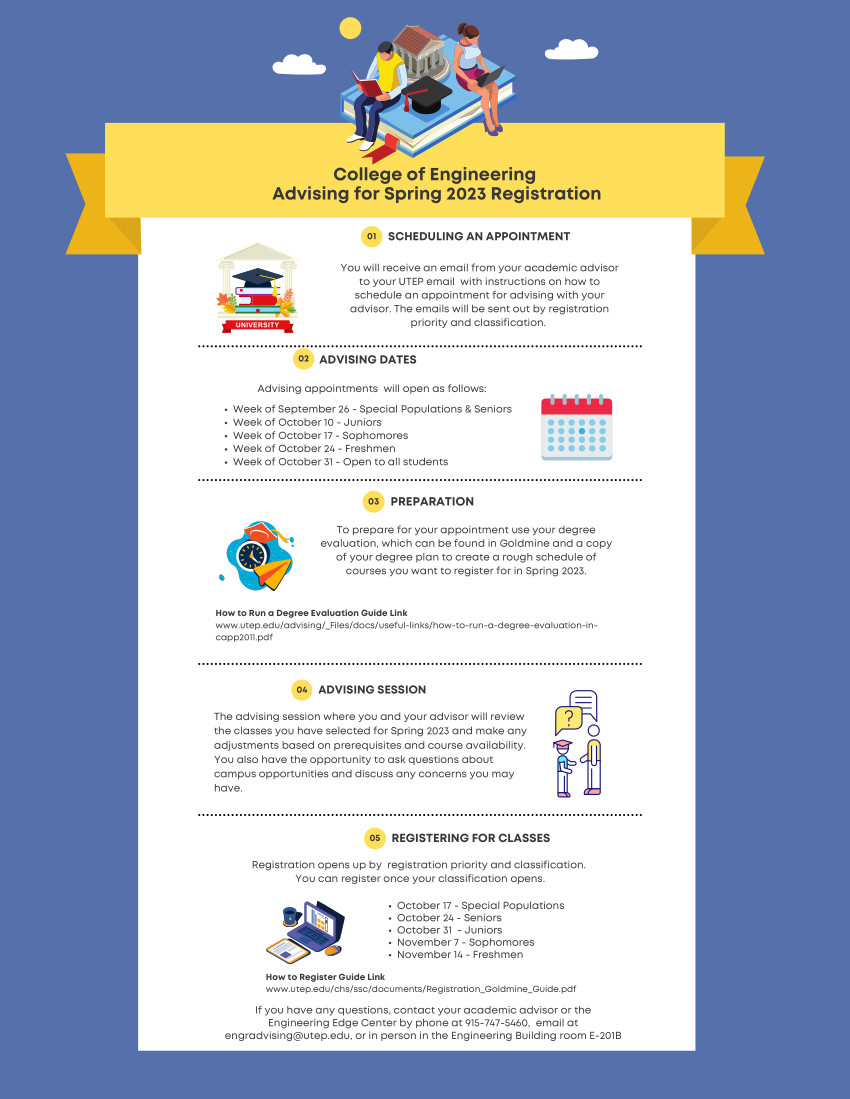 Electrical and Computer Engineering