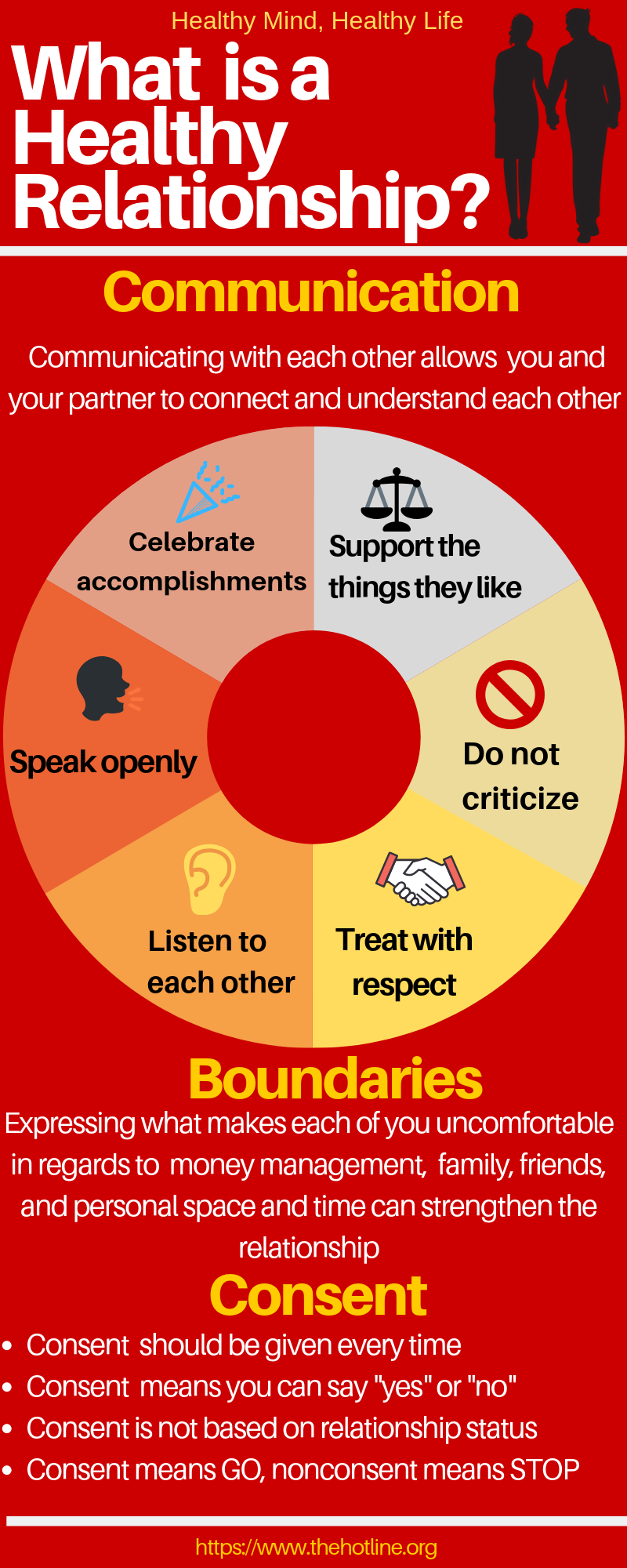 Infographics
