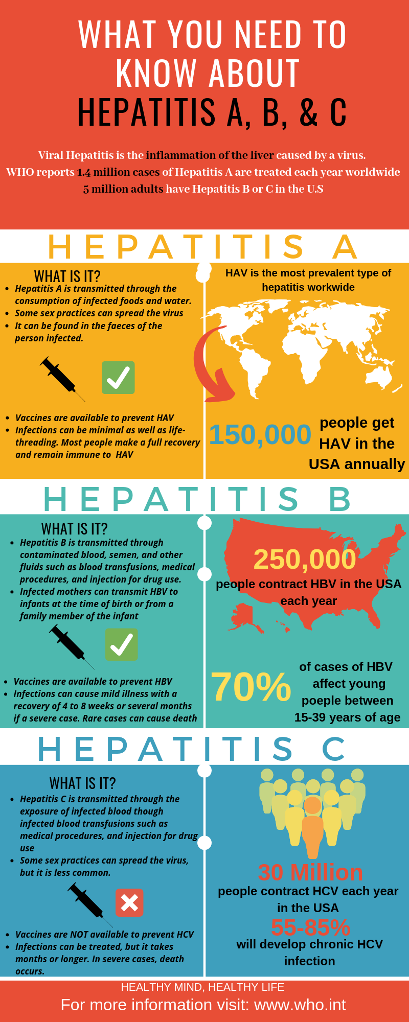 Infographics