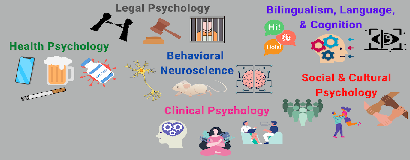 UTEP Psychology