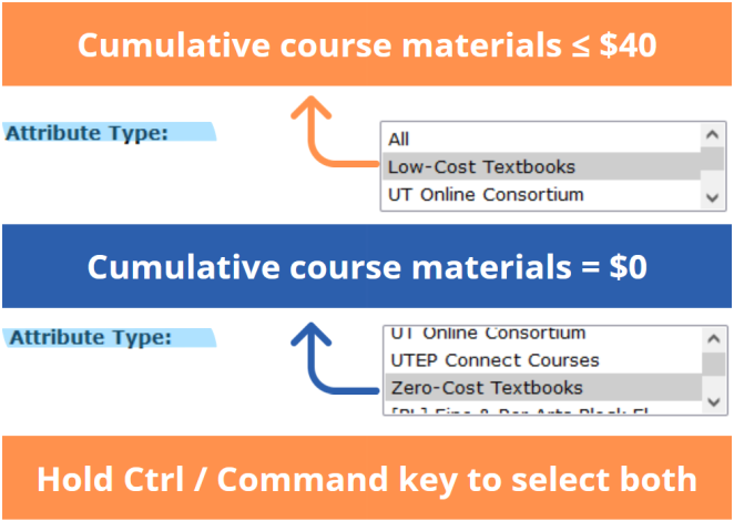 Open Educational Resources