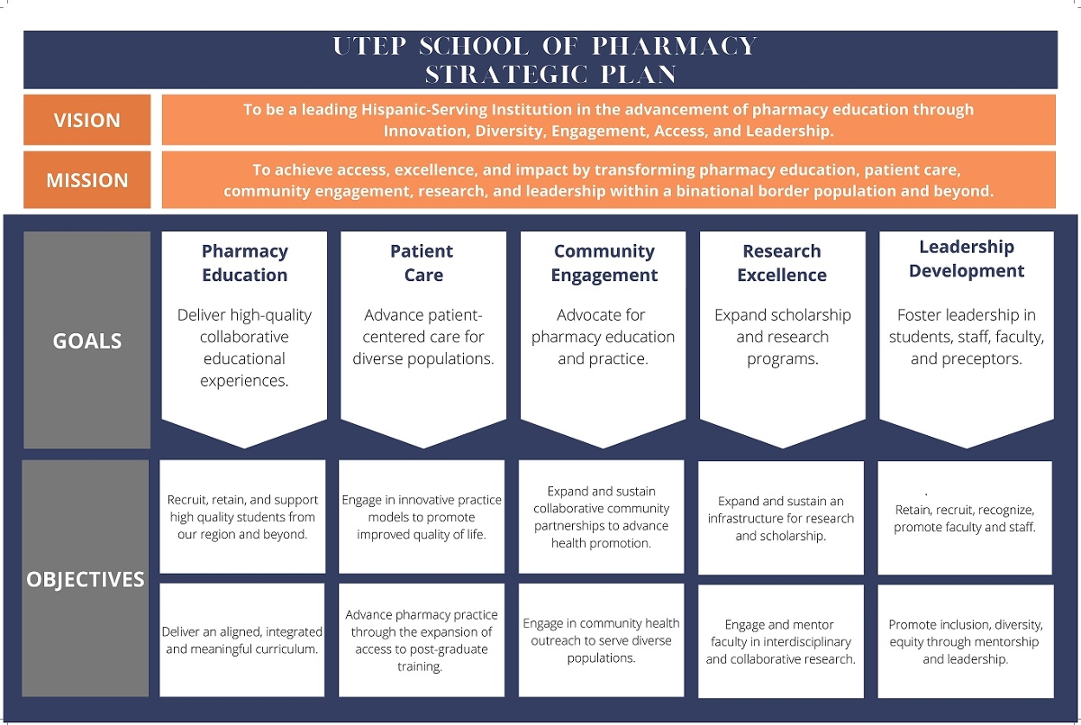 School of Pharmacy - Strategic Plan