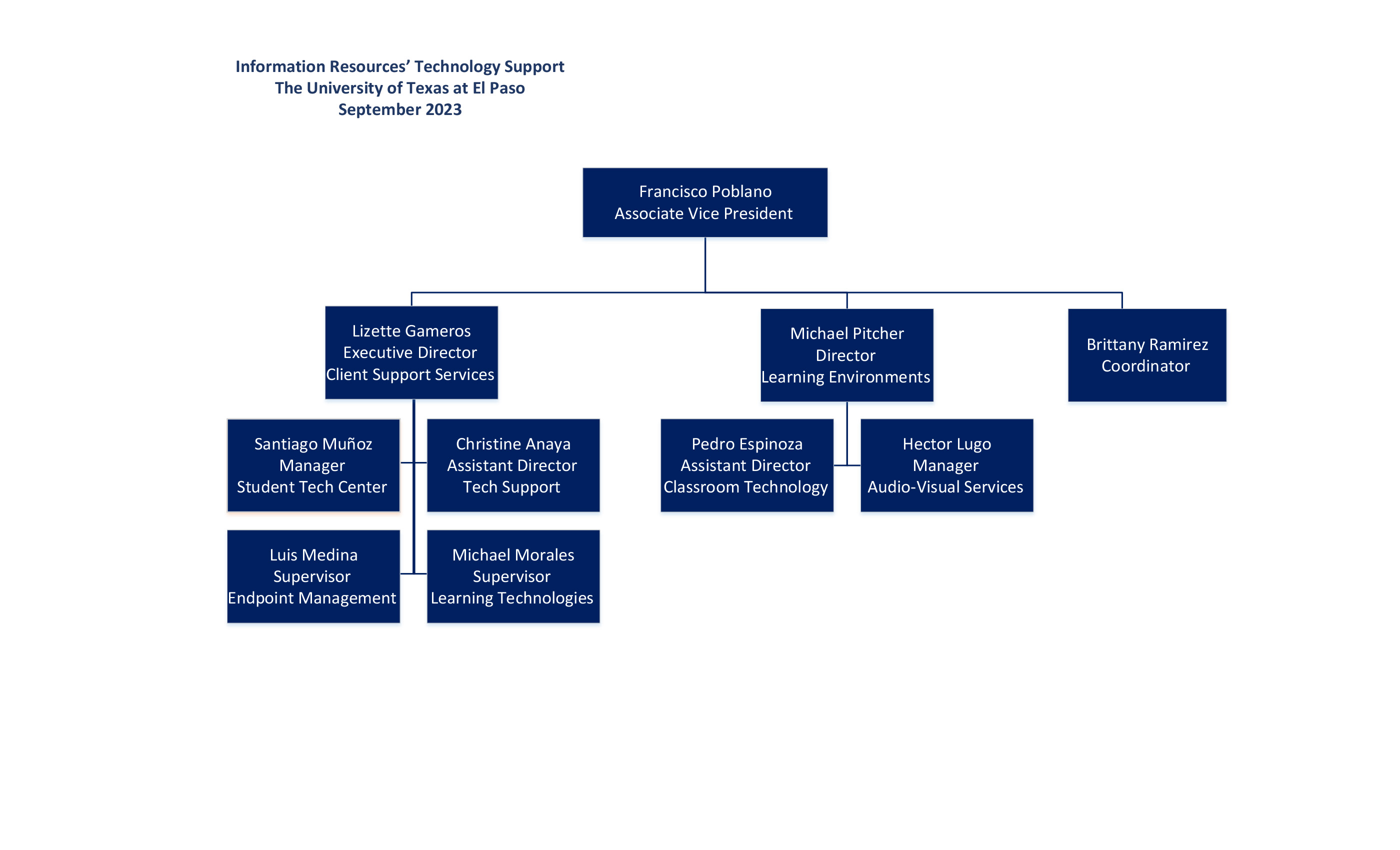 Organizational Chart
