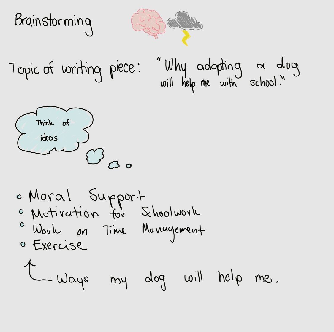Brainstorming Brainstorming